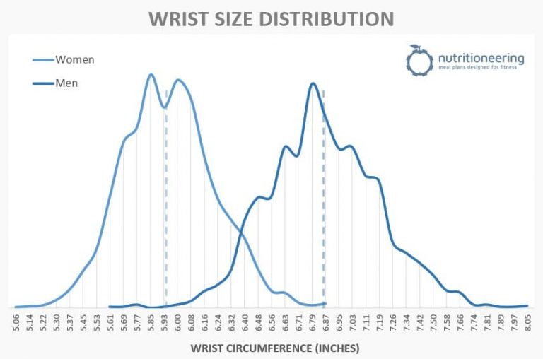 Fitness trackers for small wrists | La Petite Poire